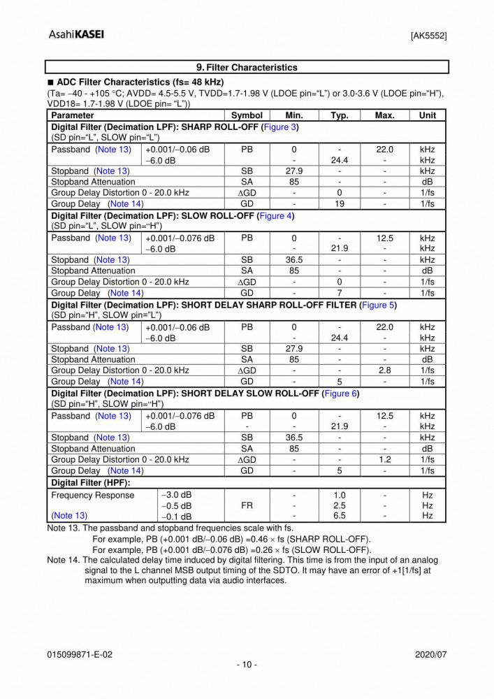 AK5552 datasheet page 10