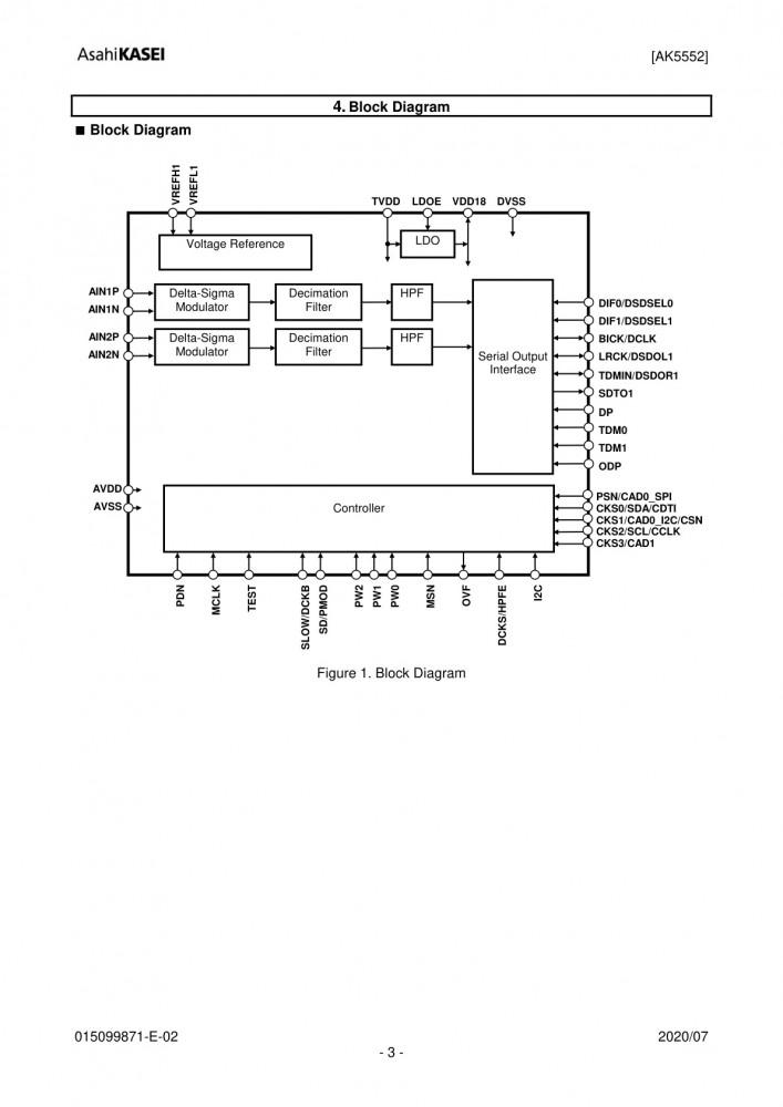 AK5552 datasheet page 3