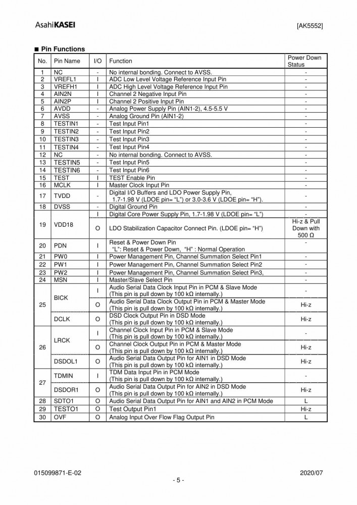 AK5552 datasheet page 5