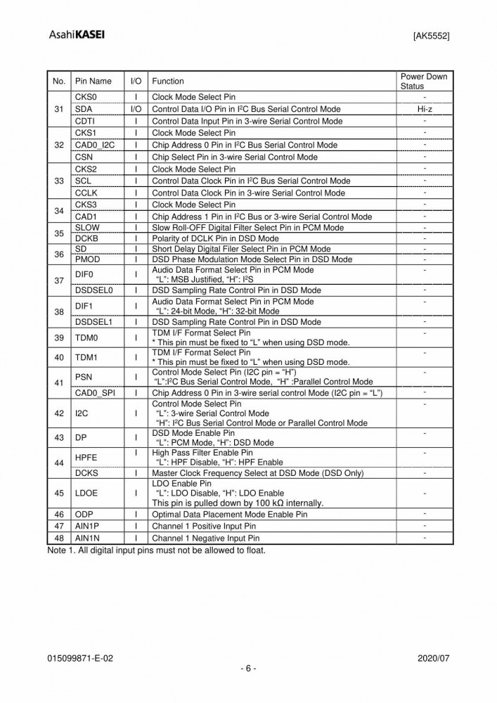 AK5552 datasheet page 6