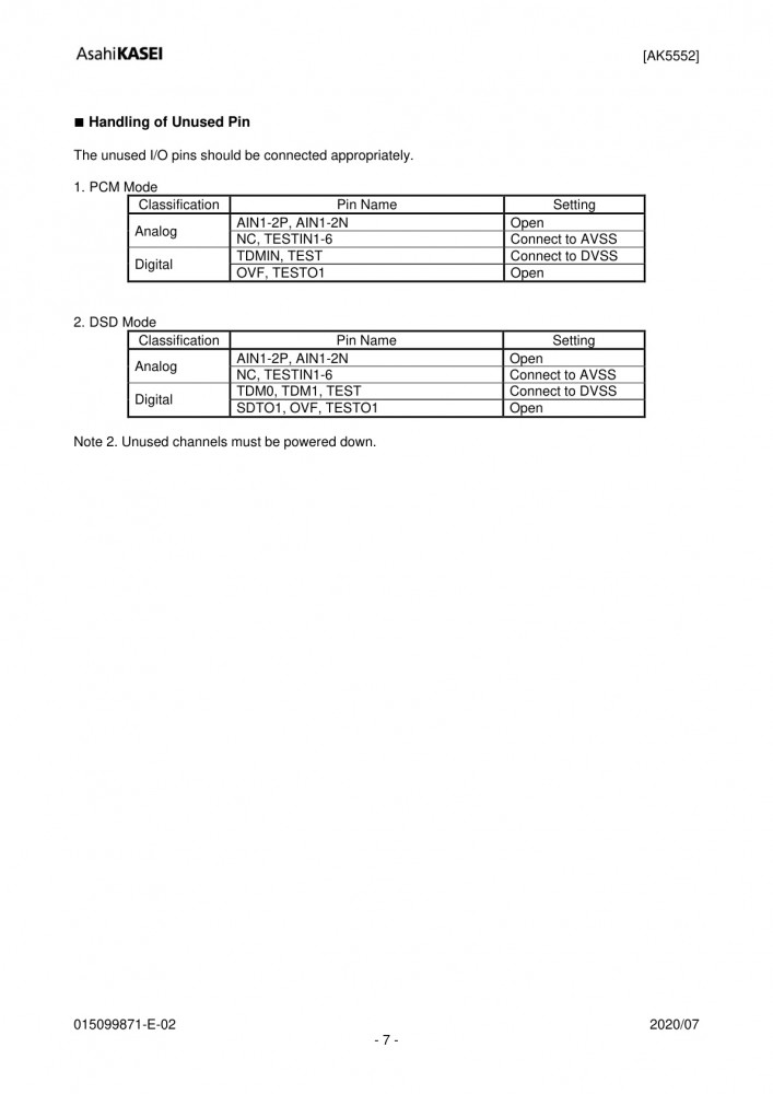 AK5552 datasheet page 7