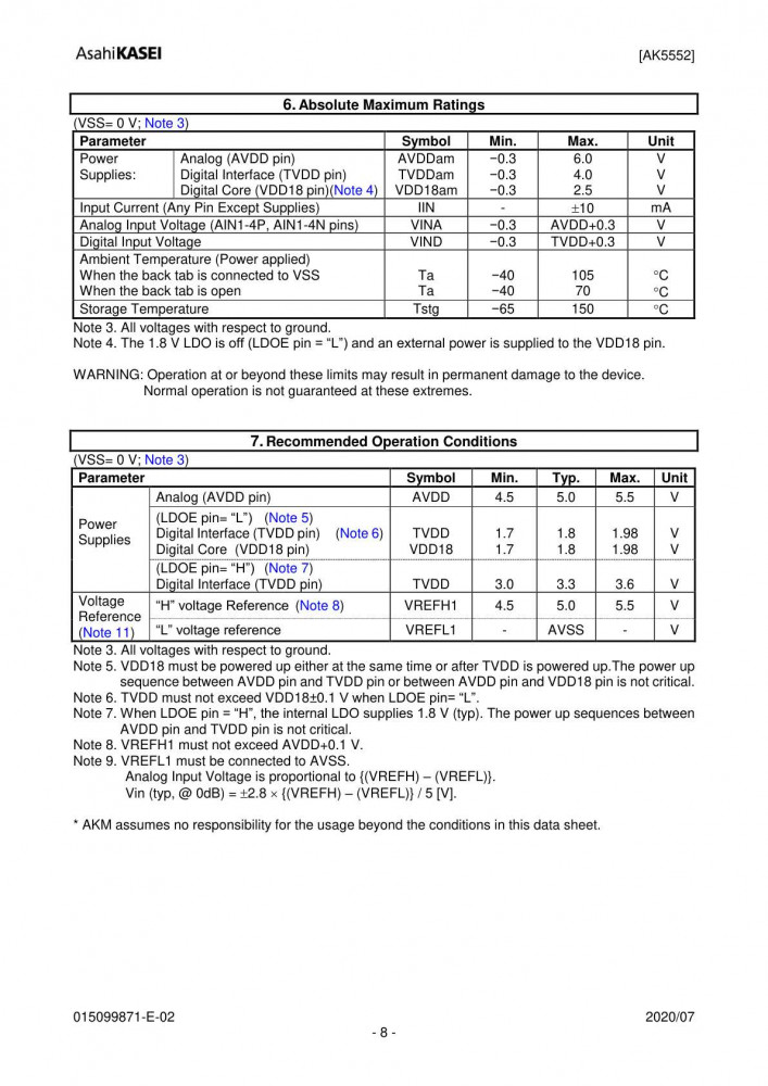 AK5552 datasheet page 8