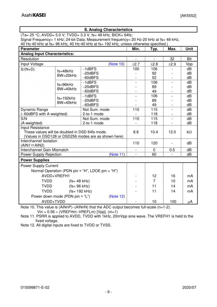 AK5552 datasheet page 9