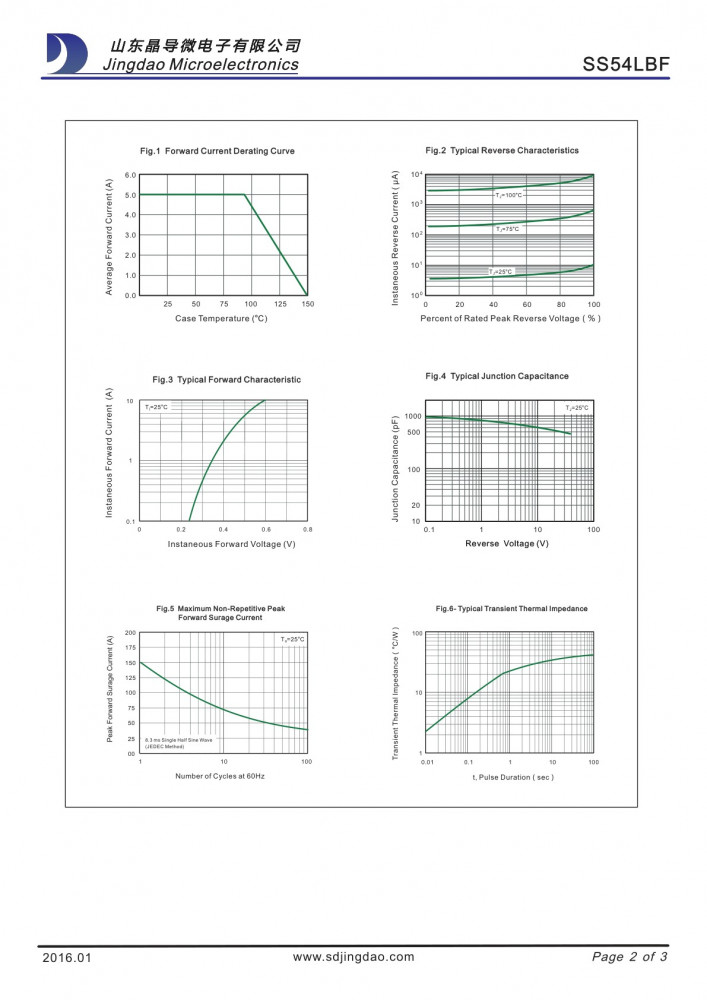 SS54LBF datasheet page 2