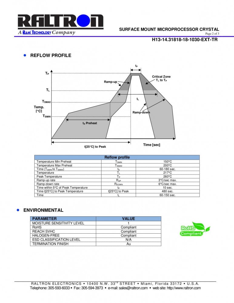 Raltron H13-14.31818-18-1030-EXT-TR technical document page 2