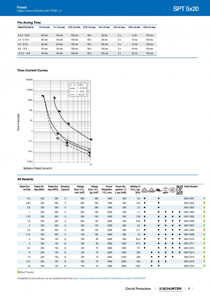 SCHURTER 0001.2516 datasheet page 3