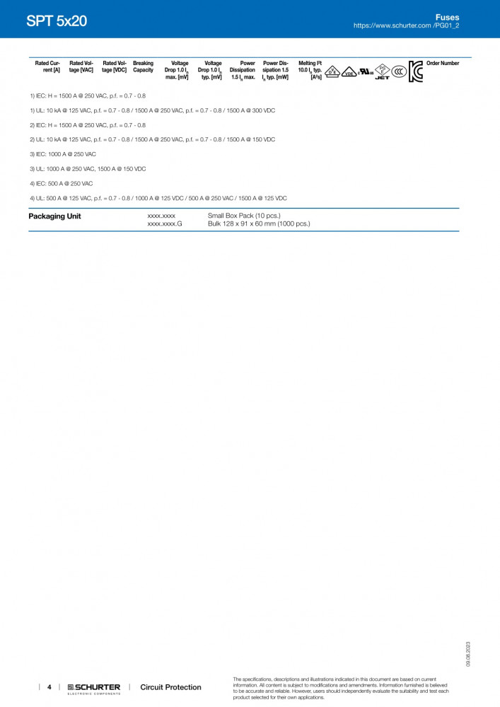 SCHURTER 0001.2516 datasheet page 4