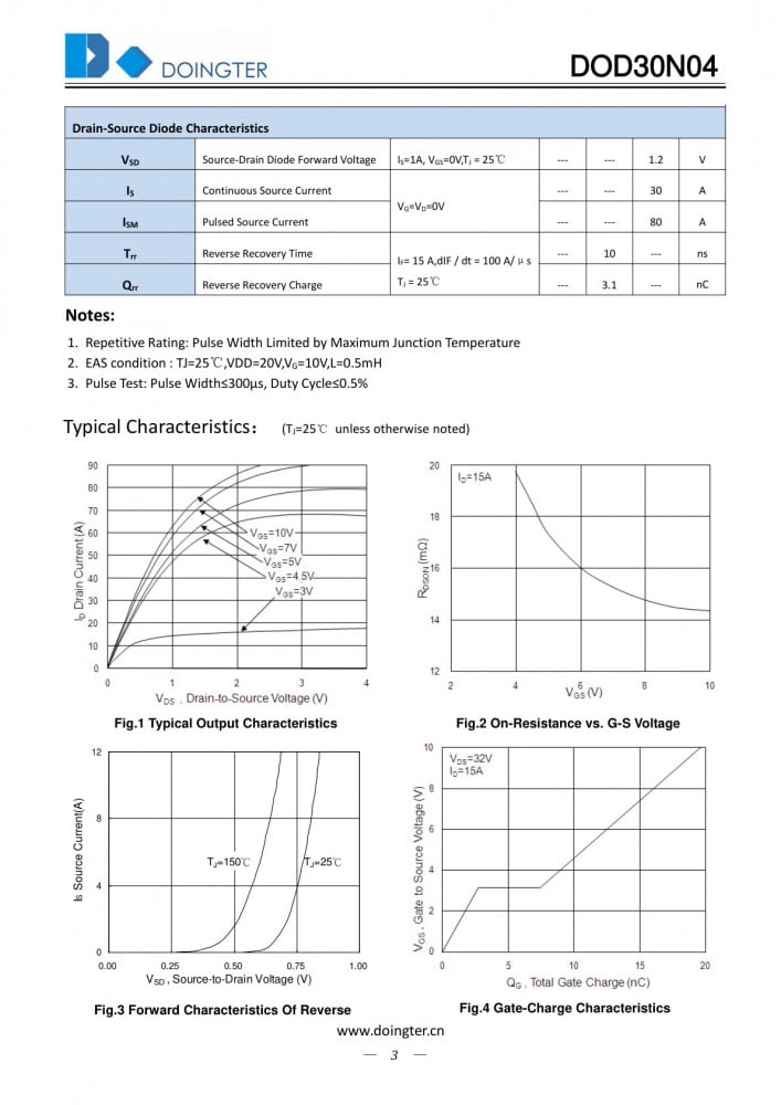 DOD30N04 datasheet page 3