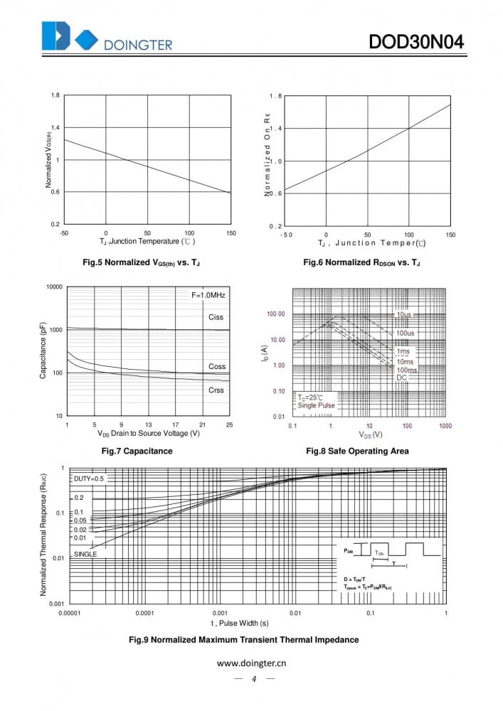 DOD30N04 datasheet page 4