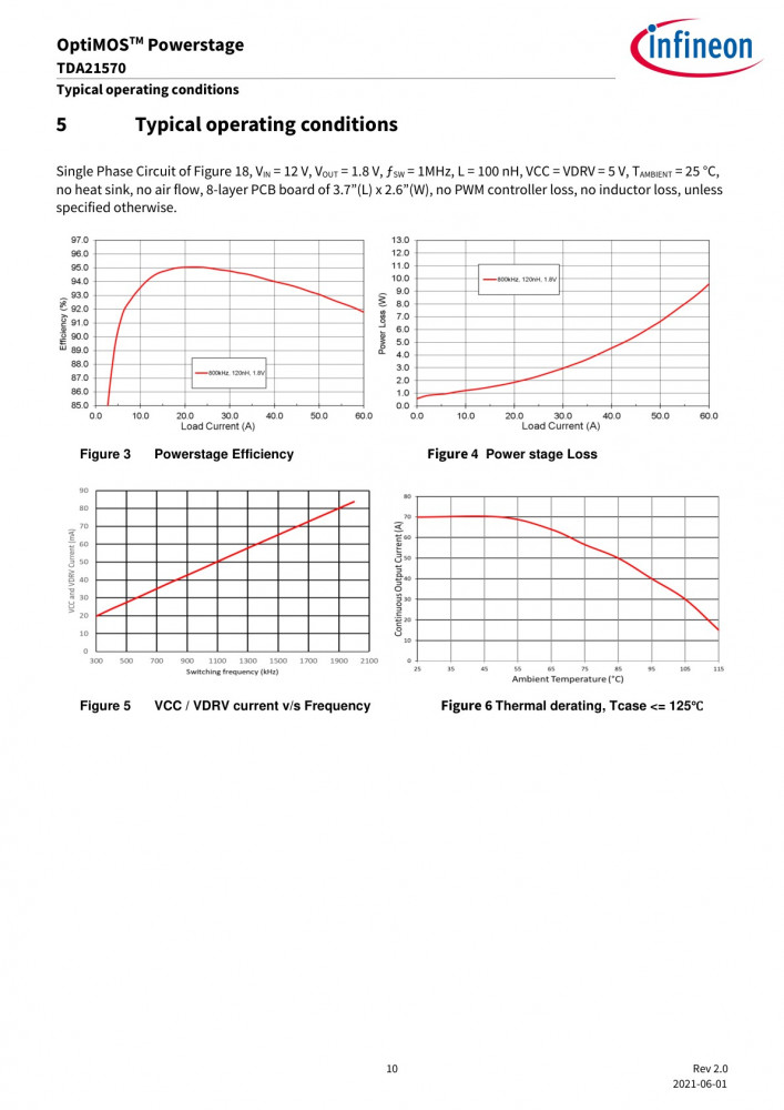 TDA21570AUMA1 document page 10