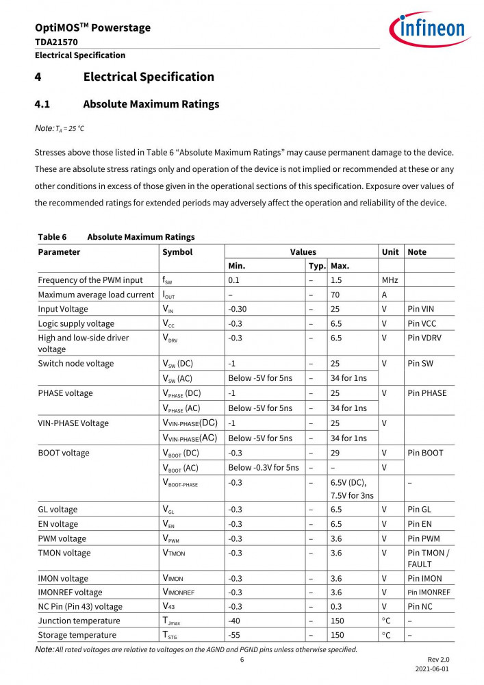 TDA21570AUMA1 document page 6