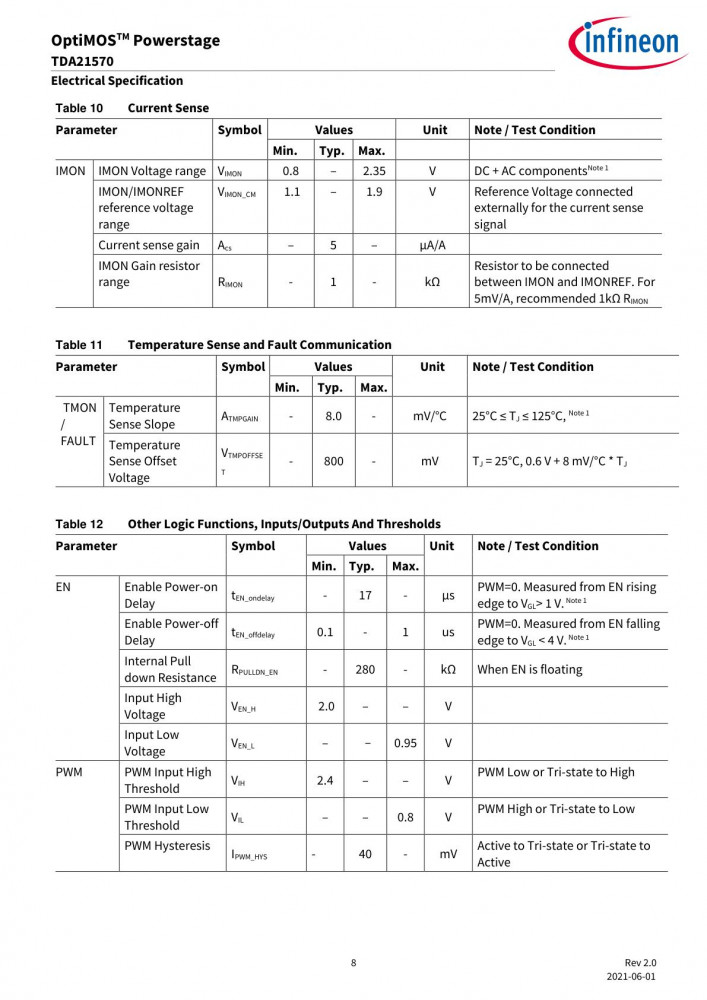TDA21570AUMA1 document page 8