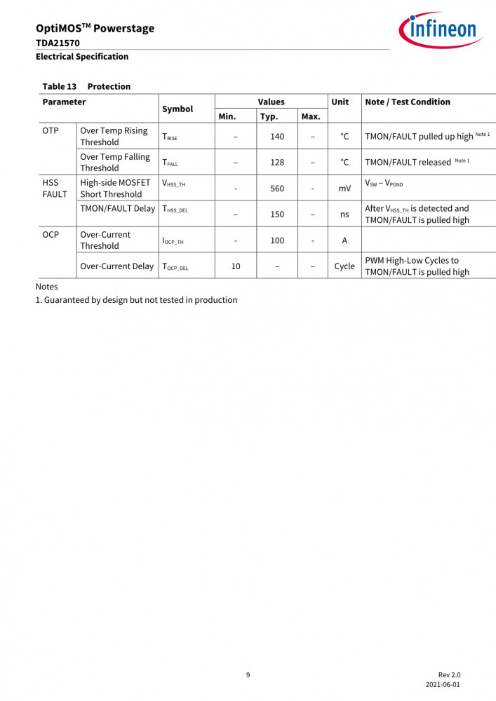TDA21570AUMA1 document page 9