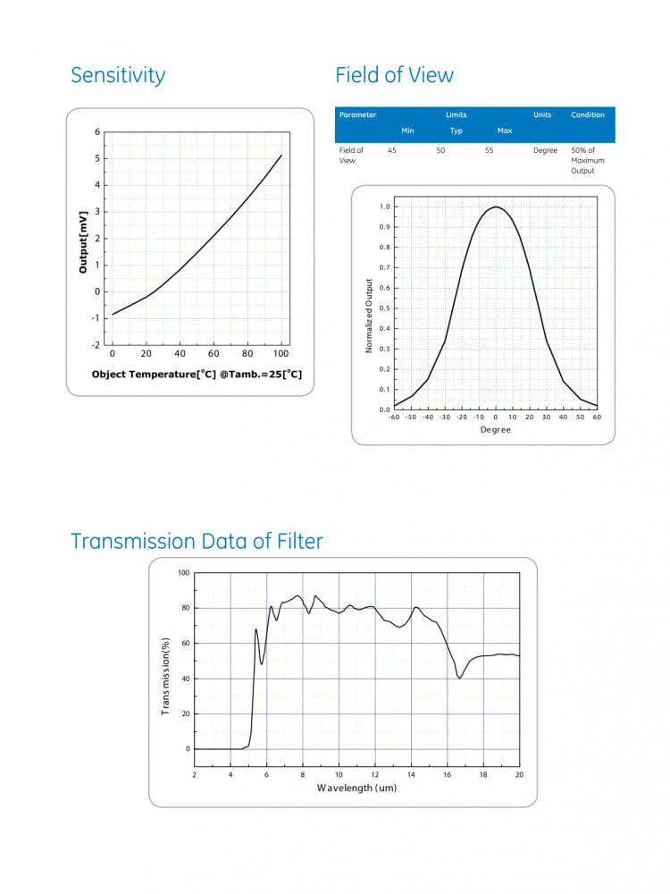 ZTP-101T technical document page 3