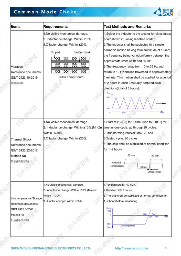 SMCM1211-801T datasheet page 6