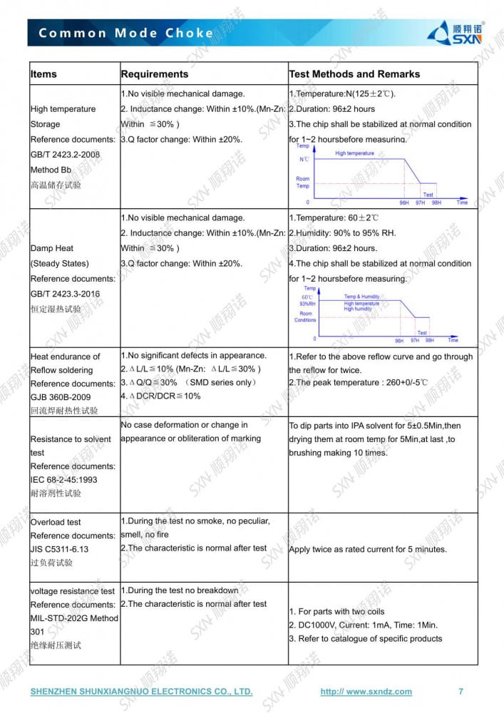 SMCM1211-801T datasheet page 7