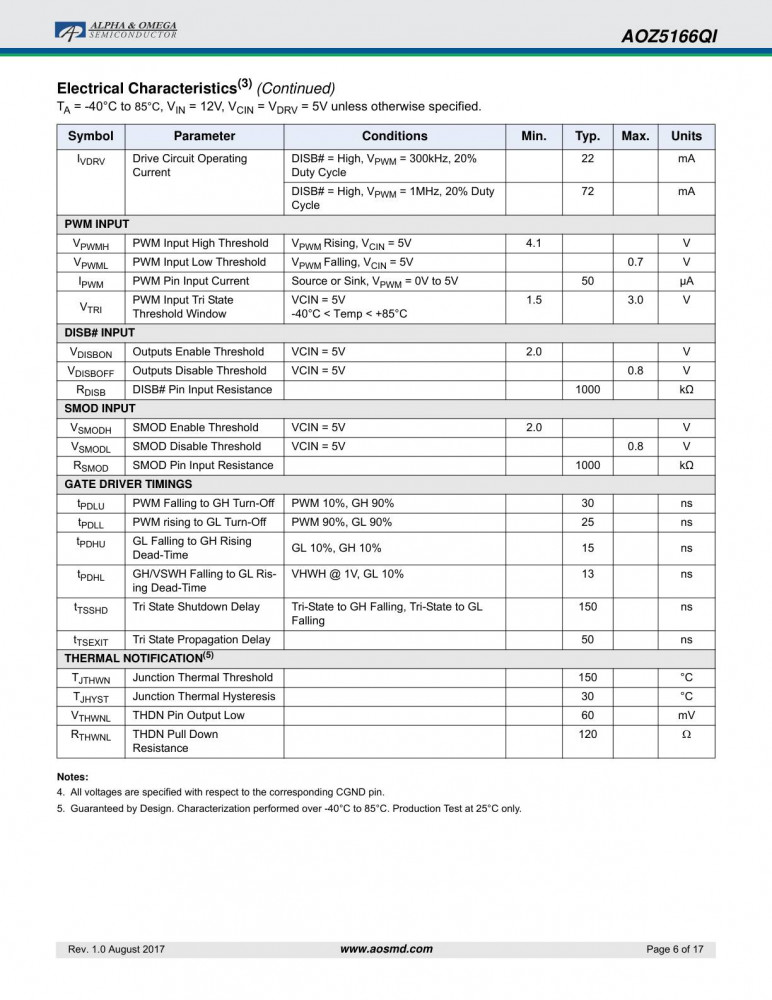 AOZ5166QI datasheet page 6