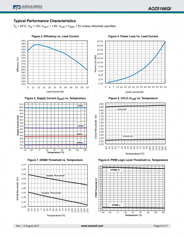 AOZ5166QI datasheet page 8