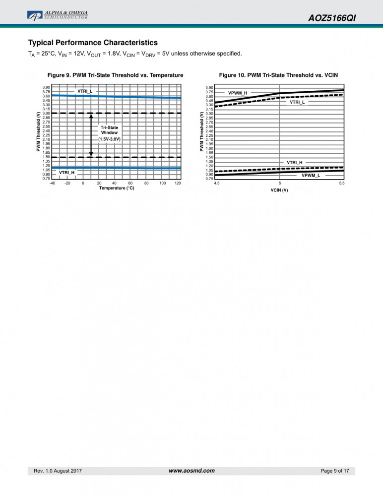 AOZ5166QI datasheet page 9