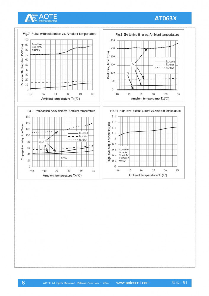 AT0631-CuH-S datasheet page 7