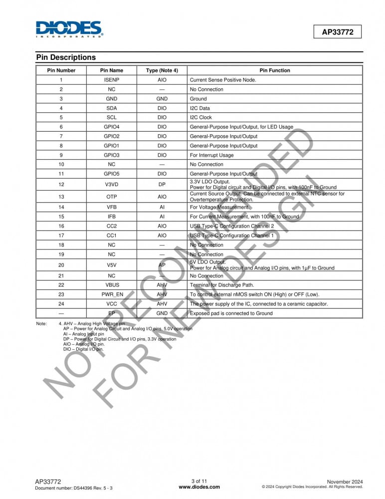 AP33772 datasheet page 3