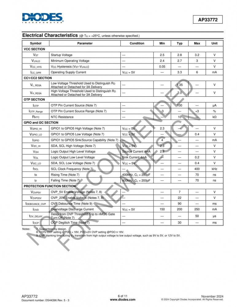 AP33772 datasheet page 6