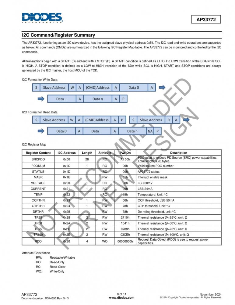 AP33772 datasheet page 8