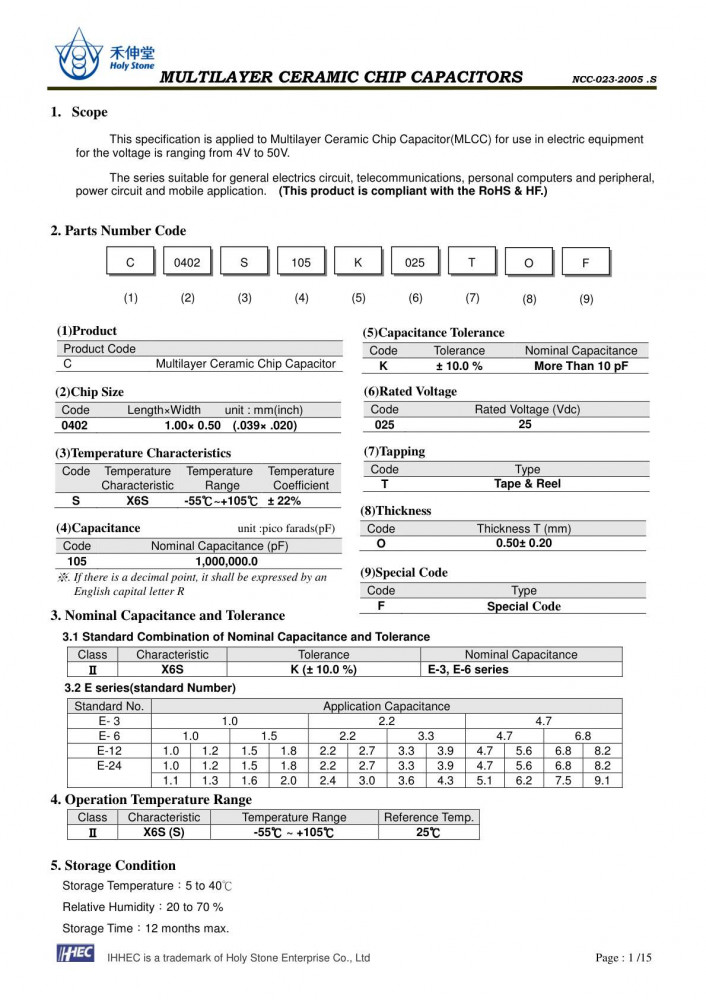 IHHEC MLCC datasheet page 1