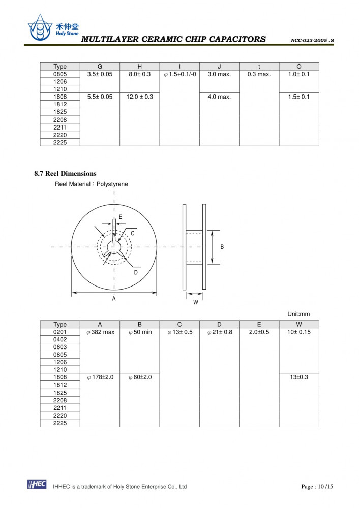 IHHEC MLCC datasheet page 10