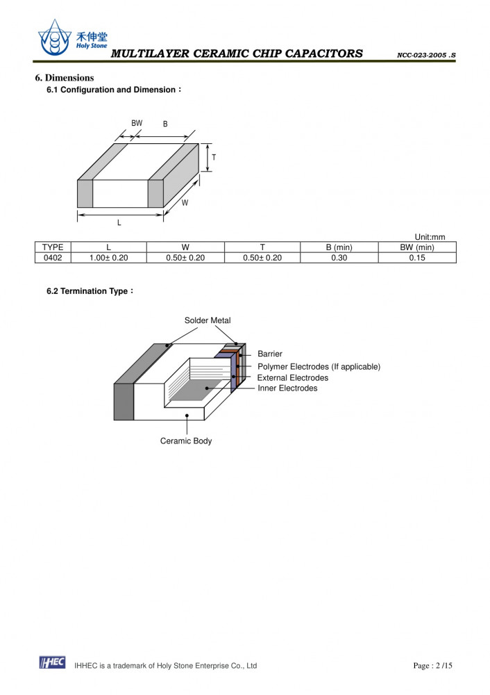 IHHEC MLCC datasheet page 2