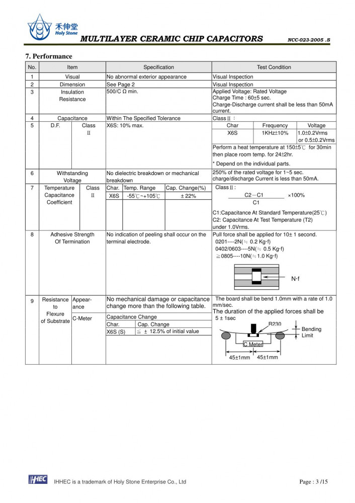 IHHEC MLCC datasheet page 3