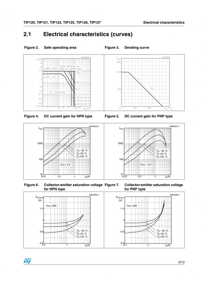 TIP127 datasheet page 5