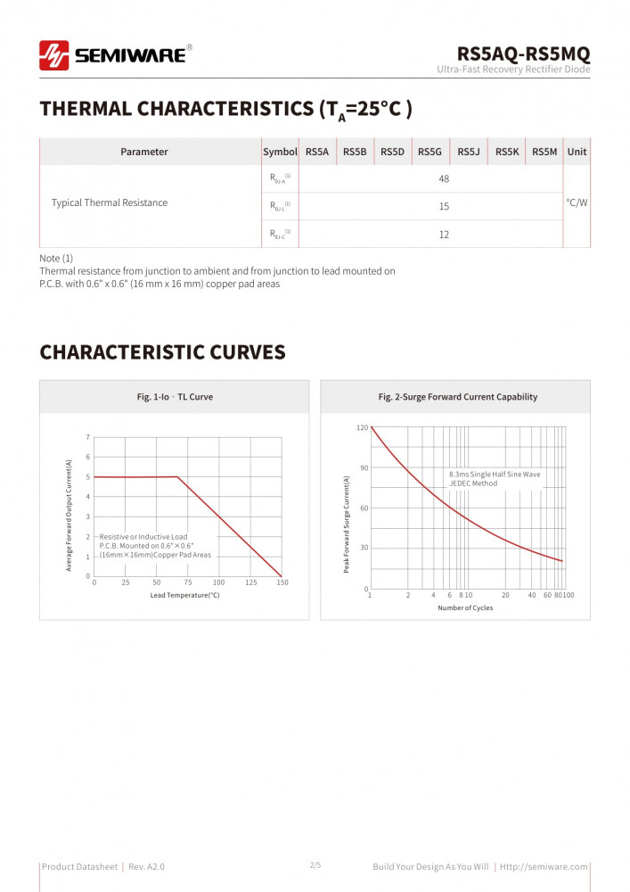 SEMIWARE RS5KQ datasheet page 2