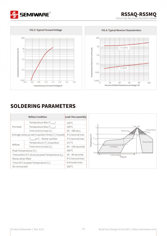 SEMIWARE RS5KQ datasheet page 3