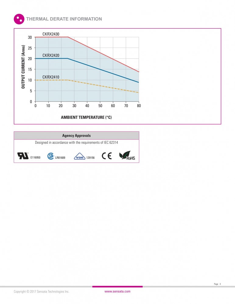 Sensata CKRA2420EP datasheet page 4