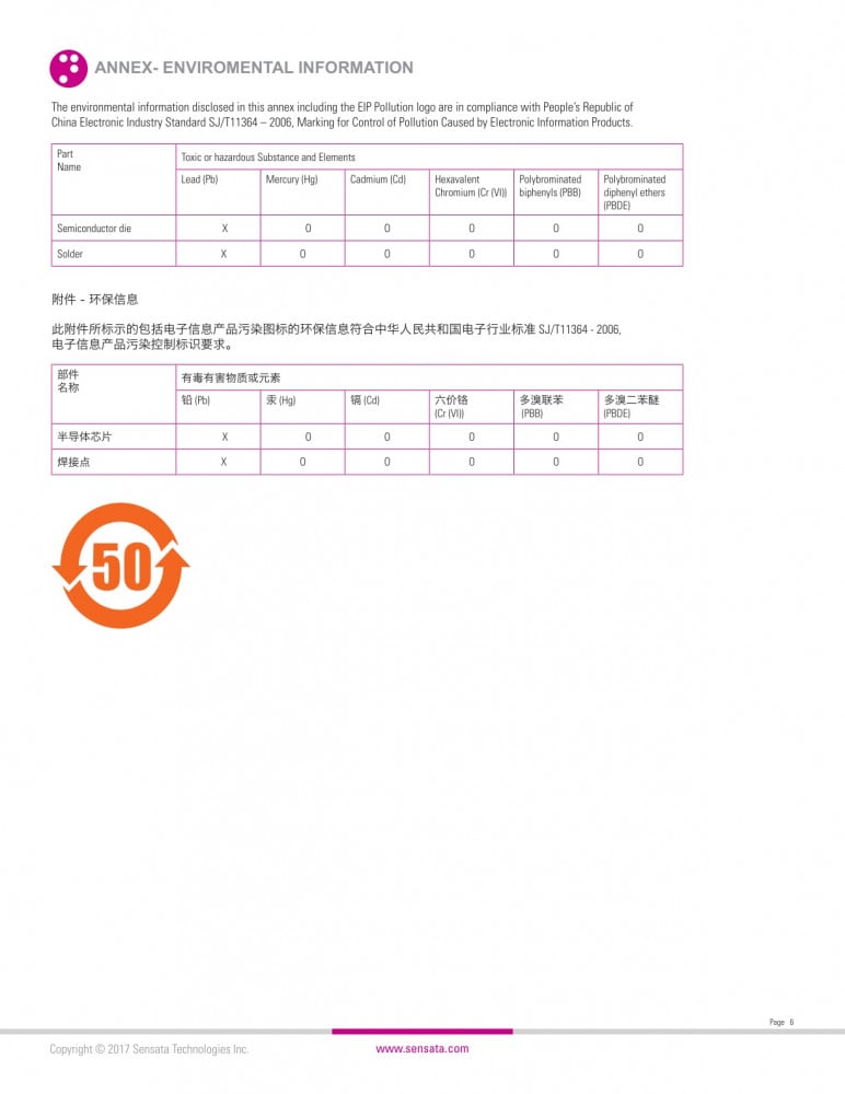 Sensata CKRA2420EP datasheet page 6