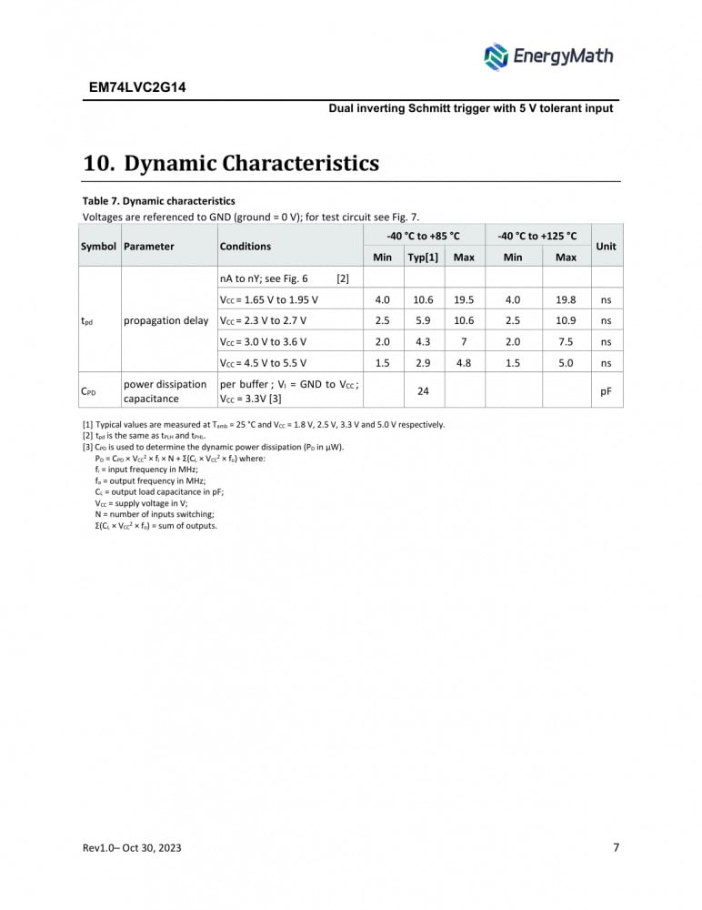 EM74LVC2G14GW datasheet page 7