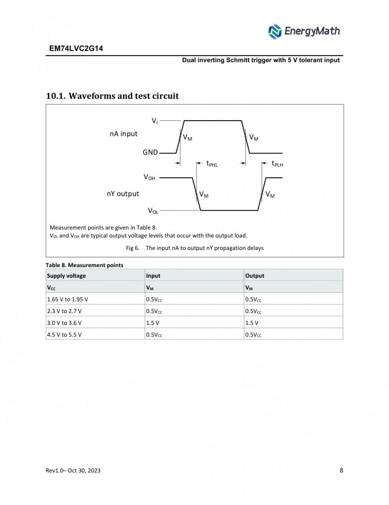 EM74LVC2G14GW datasheet page 8
