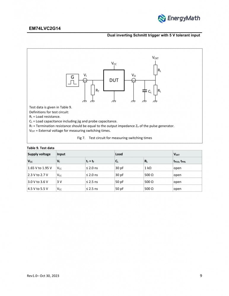 EM74LVC2G14GW datasheet page 9