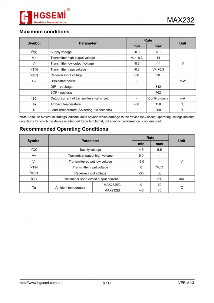 MAX232EIM/TR datasheet page 3