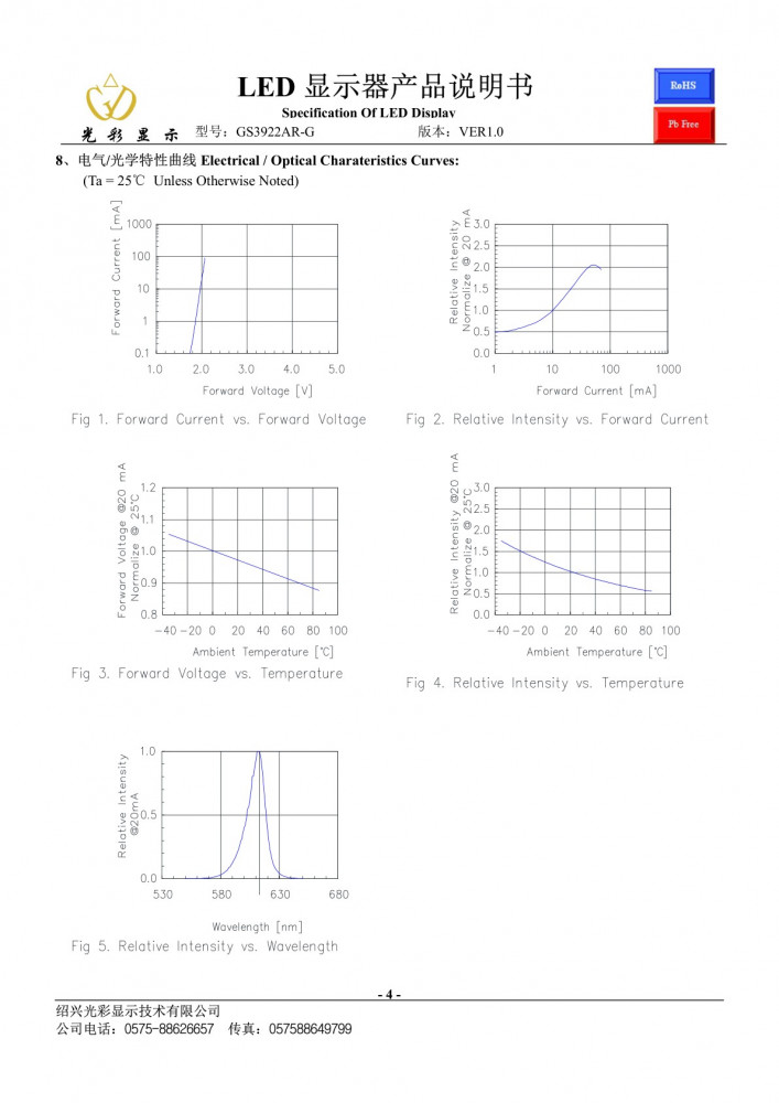 GS3922AR-G document page 5