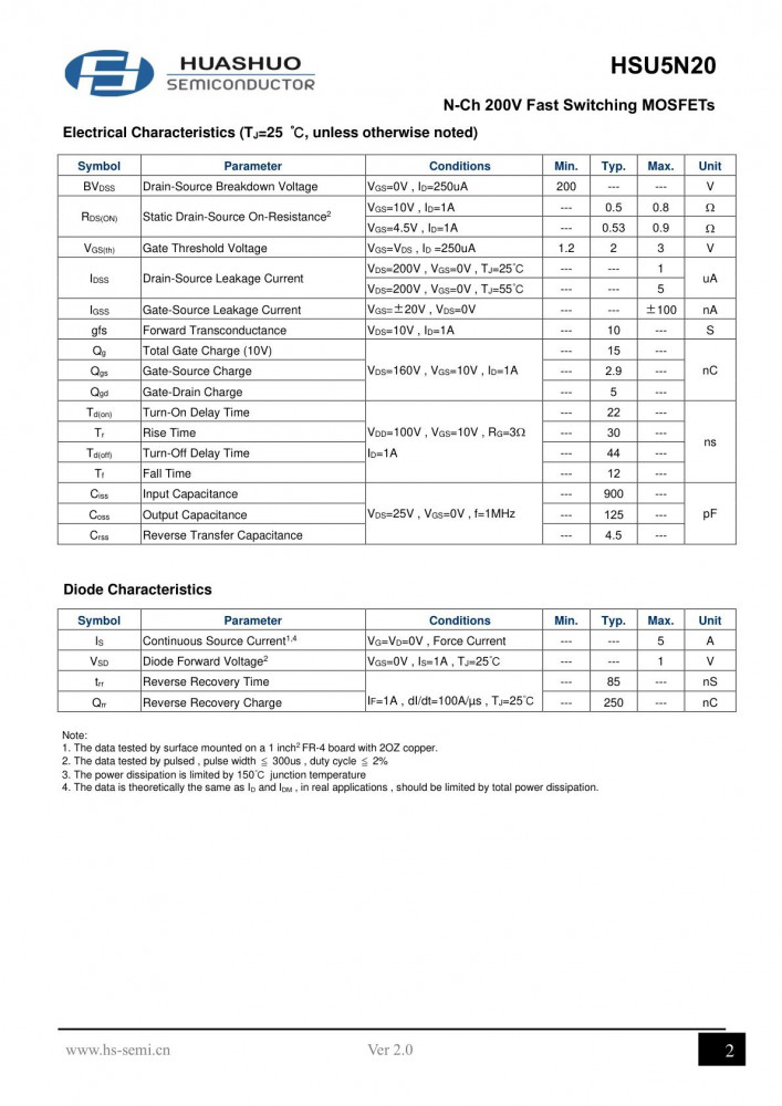 HSU5N20 datasheet page 2