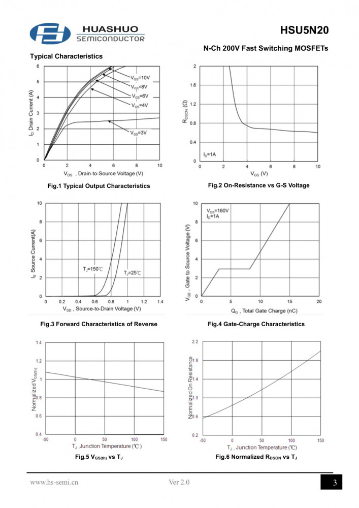 HSU5N20 datasheet page 3