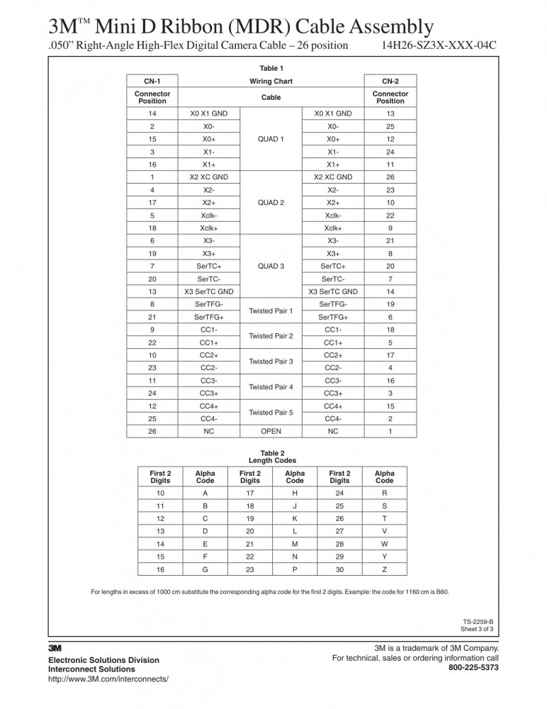 3M 14H26-SZ3M-200-04C technical sheet page 3