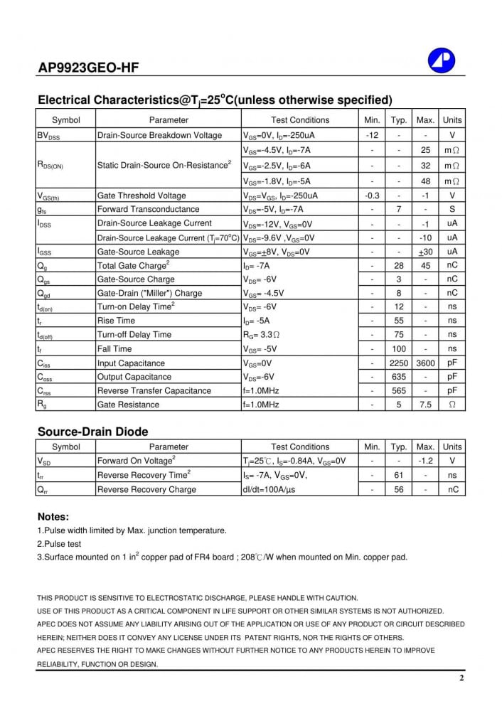 AP9923GEO-HF datasheet page 2