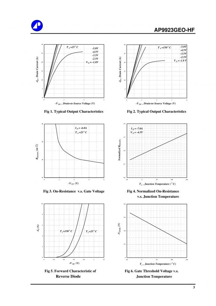 AP9923GEO-HF datasheet page 3