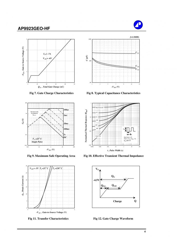 AP9923GEO-HF datasheet page 4