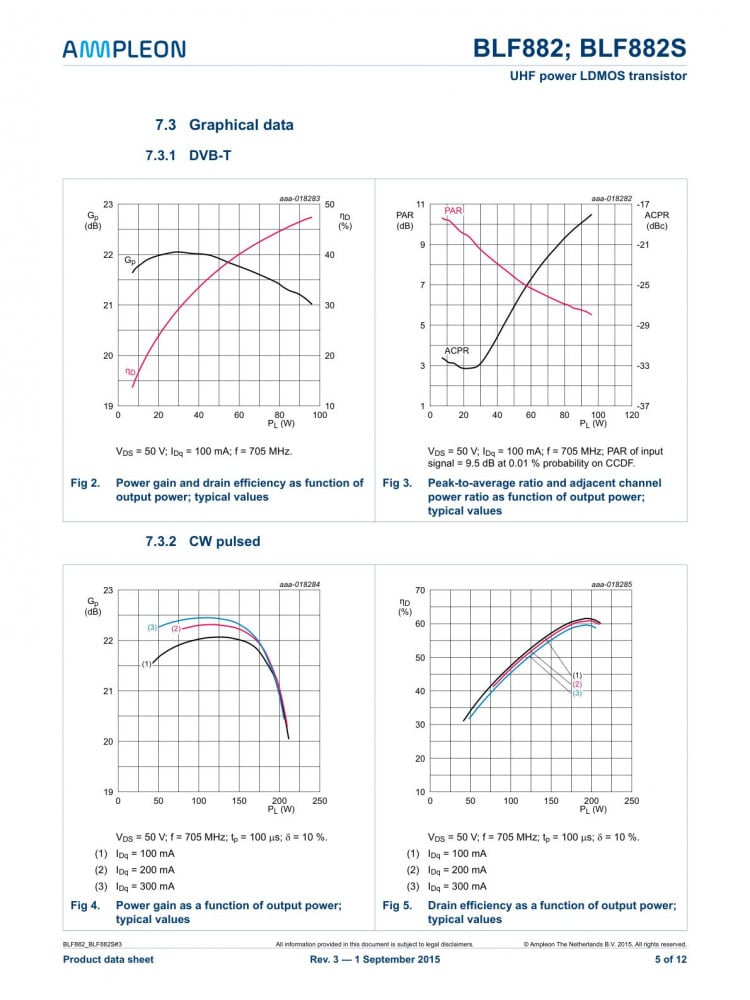 BLF882SU datasheet page 5