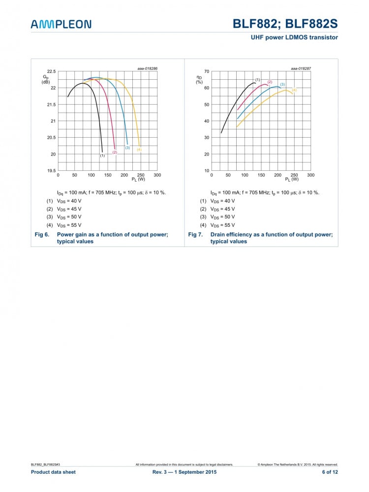 BLF882SU datasheet page 6