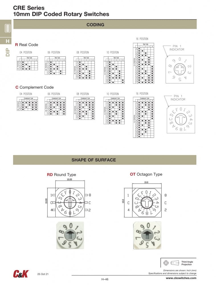 C&K CRE10ROTL0C datasheet page 2